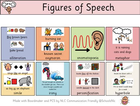 Figure Of Speech Types Png Line Hot Sex Picture