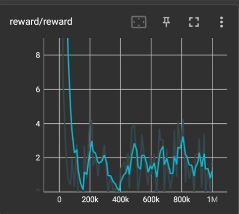 training an agent with wsl and sample factory is not learning · issue