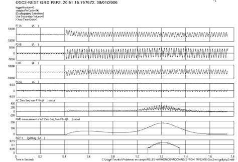 1 During Motor Starting Cts Saturate Unequally Producing A False Zero Download Scientific