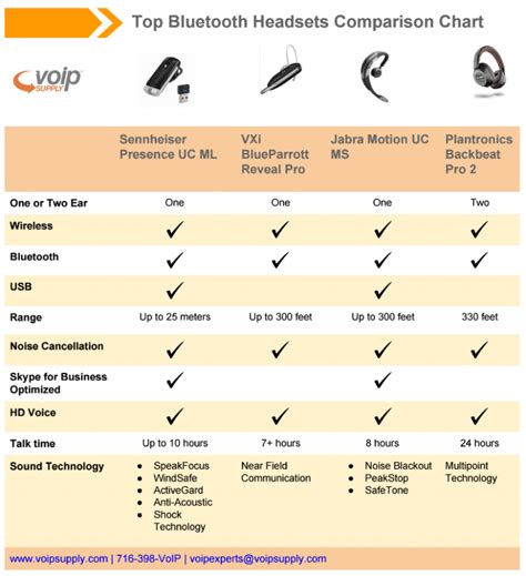 Best Bluetooth Headsets To Pair With Your Mobile VoIP Comparison Chart VoIP Insider