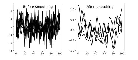 Data Processing Basics — Spm1d 04 Documentation