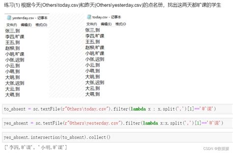 Attributeerror ‘list‘ Object Has No Attribute ‘intersection‘list