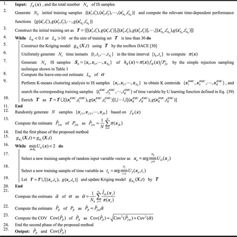 table ii from two phase adaptive kriging model based importance sampling method for estimating