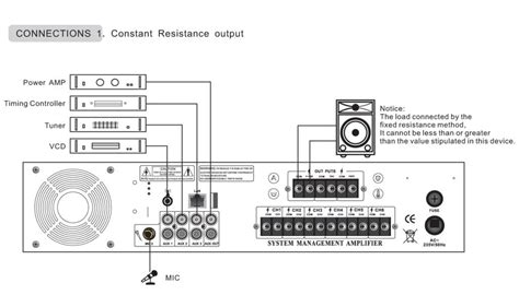 Network Audio Amplifier Guide Tips LayviKay