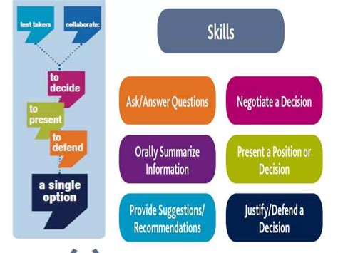 Ecpe Speaking Test 1 Ppt
