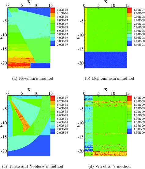 Local Computation Time To Calculate The Green Function And Its