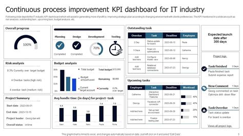 Continuous Process Optimization Ppt PowerPoint Presentation Complete Deck With Slides