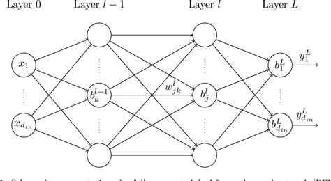 physics informed neural networks for material model calibration from full field displacement