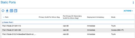 Solved Does Aci Support To Have Both Access And Trunk Modes On