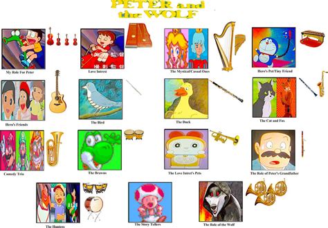 Noby And The Wolf Cast Meme By Smochdar On Deviantart