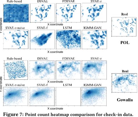 Figure 7 From Factorized Deep Generative Models For End To End Trajectory Generation With