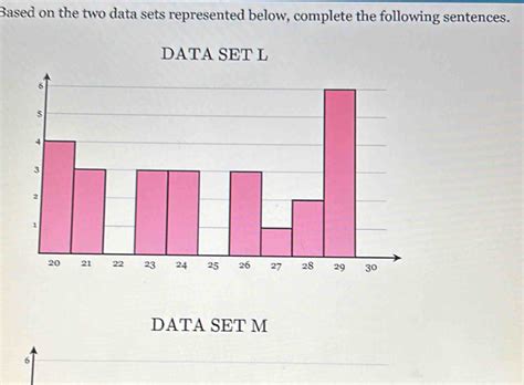 solved based on the two data sets represented below complete the