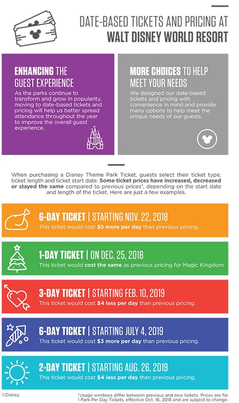 explained disney world s new date based tickets