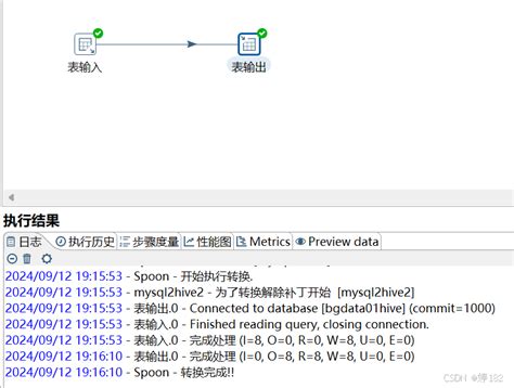 Kettlemysql数据导入hive常见问题kettle 数据进入 Hive Csdn博客