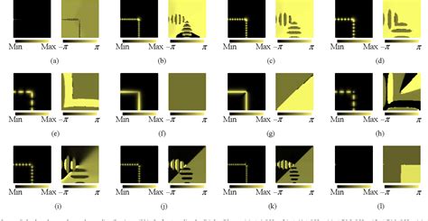 Figure 1 From Design Method For Topological Waveguides By Using Two