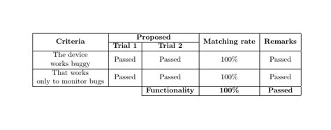 How To Split One Table Column Into Two Sub Columns With Merged Header