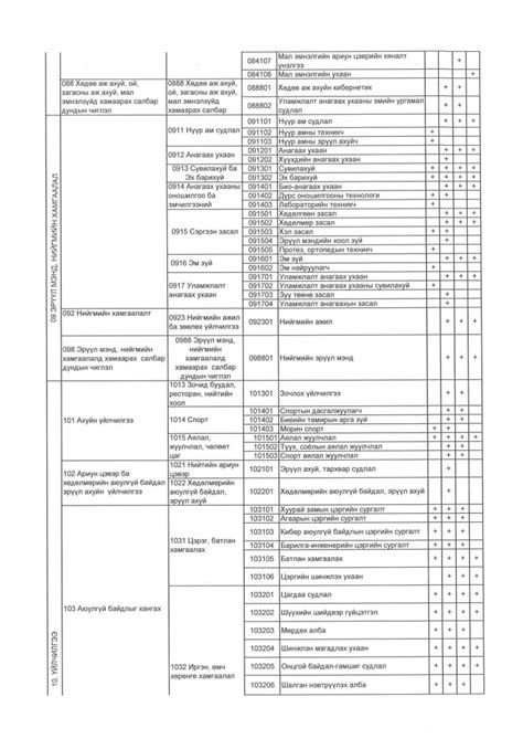Мэргэжлийн чиглэл хөтөлбөрийн нэр индекс шинэчлэн батлах тухай Боловсрол шинжлэх ухааны яам