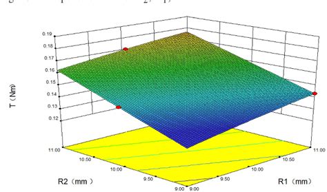 Figure 13 From Optimization Of Permanent Magnet Spherical Motor Based On Taguchi Method