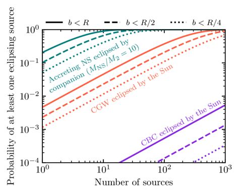 Continuous Waves Christopher Berry