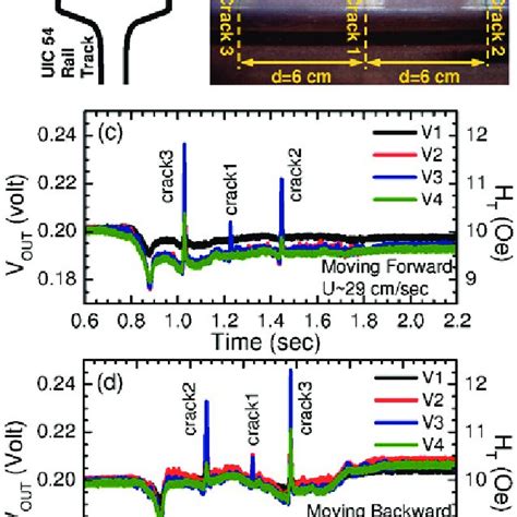 Pdf A New Cracks Detection Device For Magnetic Steels