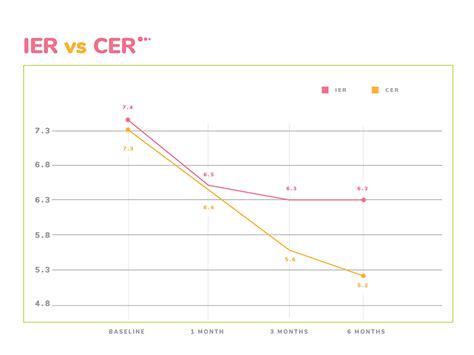 Intermittent Fasting Vs Calorie Restriction What Works Superfastdiet