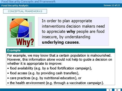 Food Security Concepts And Framework Food Security Analysis