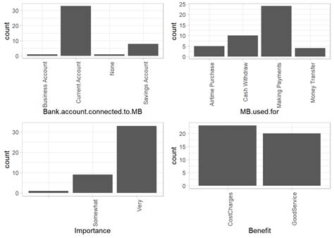 Tutorial Exploratory Data Analysis C A R L V I N Beyond Raw Data