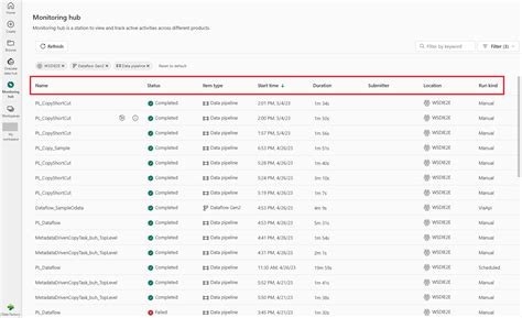 วิธีการตรวจสอบการเรียกใช้ไปป์ไลน์ในฮับการตรวจสอบ Microsoft Fabric Microsoft Learn