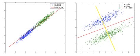 线性判别分析 lda 原理及应用详解 csdn博客