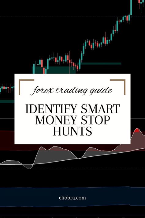 How To Identify Smart Money Stop Hunts Using Fair Value Gap Analysis
