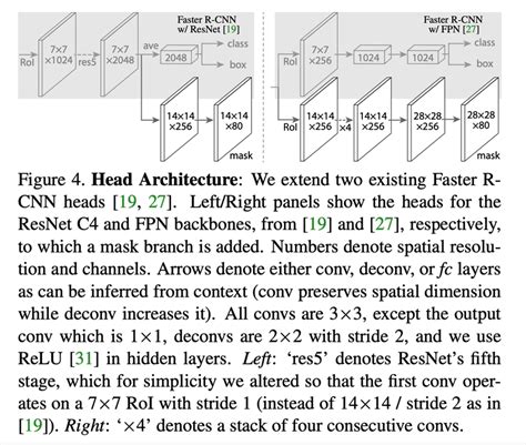 Deeeplearning模型 Imagesegmentation Mask R Cnn Deeplearner