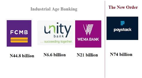 Daniel Anyebe Posted On Linkedin