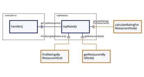 Fayner Brack On Linkedin Dependency Composition