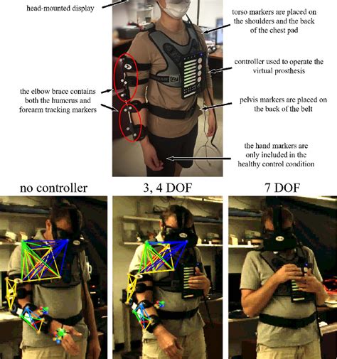Top Panel Each Component Of The Prosthesis Control Input Is Described Download Scientific