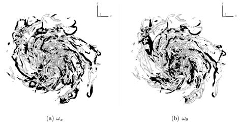Figure 1 From Evolution Of Isolated Turbulent Trailing Vortices