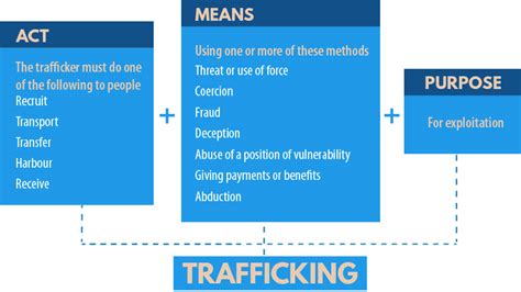 What Is Human Trafficking Hagar United Kingdom