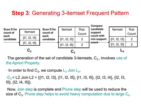 Apriori Algopptx For Frequent Itemset Ppt