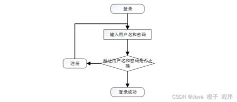 计算机毕业设计node js vue基于web的医院门诊管理系统（程序 源码 lw 部署） 基于vue的医院管理系统 csdn博客