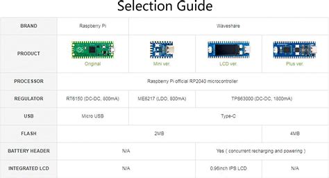 Buy Rp2040 Plus Board Pico Like Mcu Board Based On Mcu Rp2040 Dual Core Arm Cortex M0