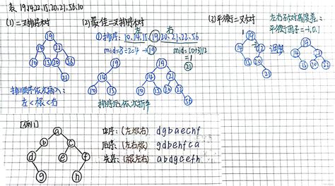 【数据结构】期末考试复习（考点例题）数据结构期末考试题 Csdn博客