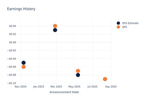 Uncovering Potential Quicklogics Earnings Preview Quicklogic Nasdaq Quik Benzinga