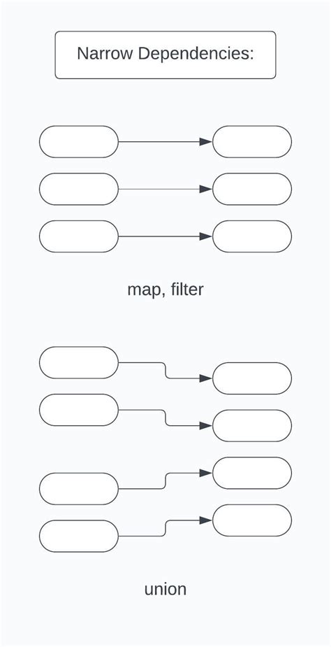 A Deep Dive Into Apache Spark Partitioning