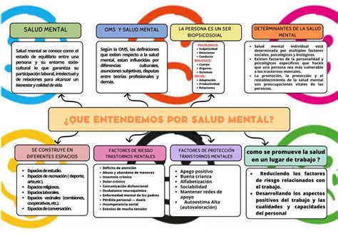 La Salud Mental Bren Udocz