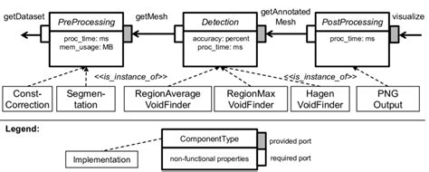 3 Architecture Of Non Intrusive Alzheimer Disease Detection