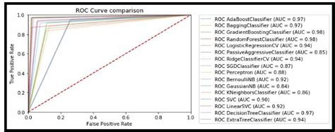 Figure 1 From Phishing Website Detection With Semantic Features Based On Machine Learning
