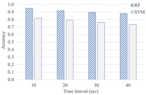 Evaluation Of Debris Flow Vibration Signals Recorded At The Aiyuzi Stream In Shenmu Taiwan Using