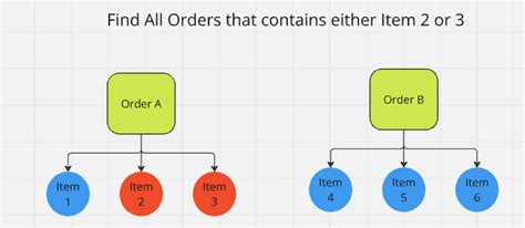 Using Aws Api Gateway As Proxy To Other Endpoints By Chi Kim Medium