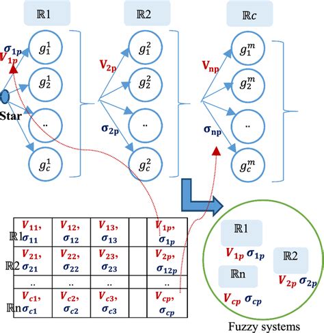 The Fuzzy Rule Representations With Their Corresponding Parameters