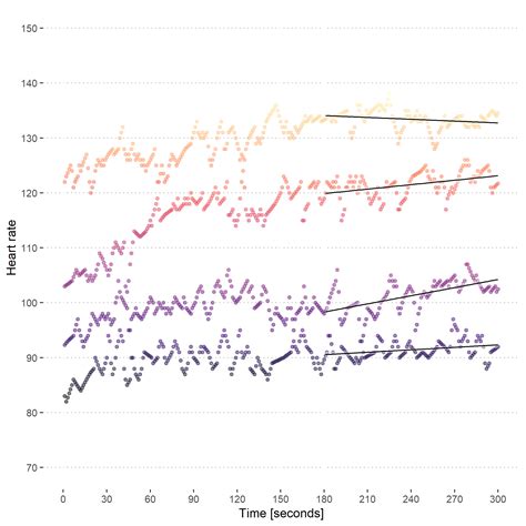 Cycle Ergometer Testing Wolthonlab