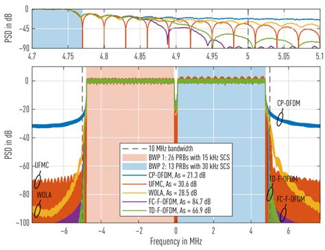 Filtered Multicarrier Transmission Juha Yli Kaakinen